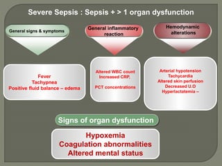 Identification and recognition of sepsis | PPTX