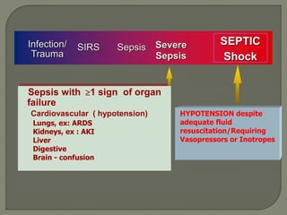 Identification and recognition of sepsis | PPTX
