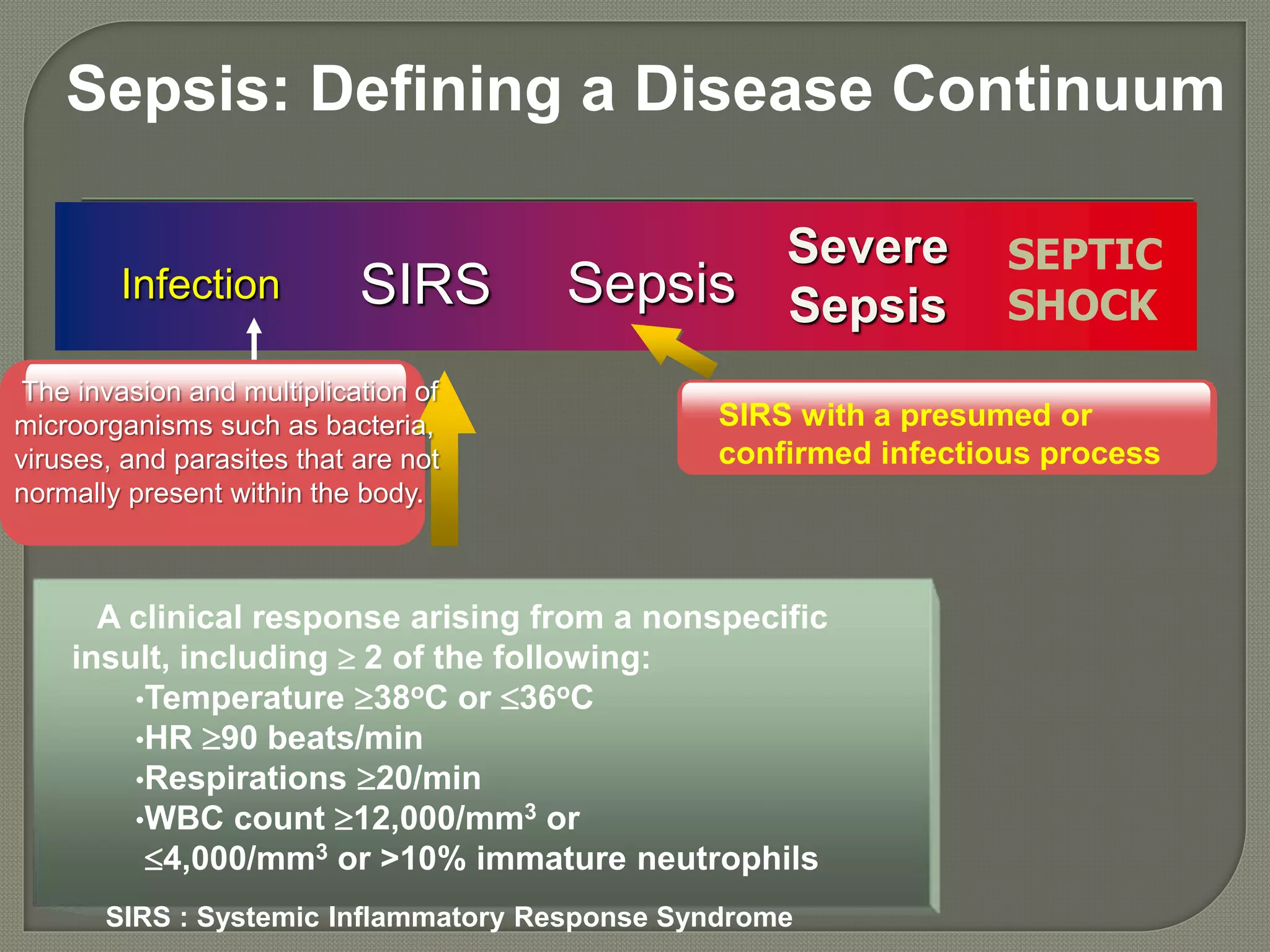 Identification and recognition of sepsis | PPTX