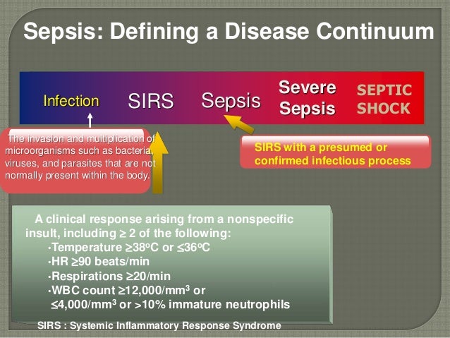 Identification And Recognition Of Sepsis
