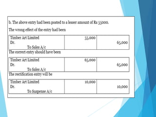 Identification and rectification of errors in trial balance | PPT