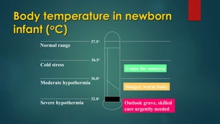 Identification and transport of sick neonate | PPTX