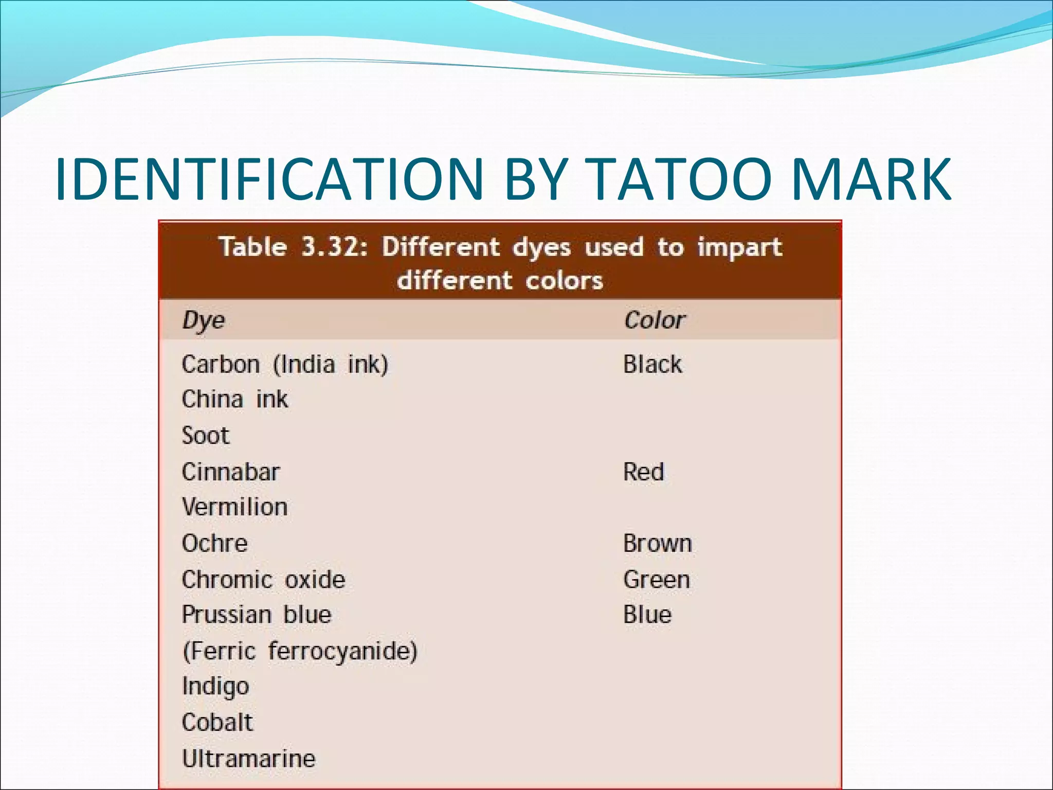 IDENTIFICATION BY SCARS, TATOO MARKS, FINGER PRINT, FOOT PRINTS , SHOE ...