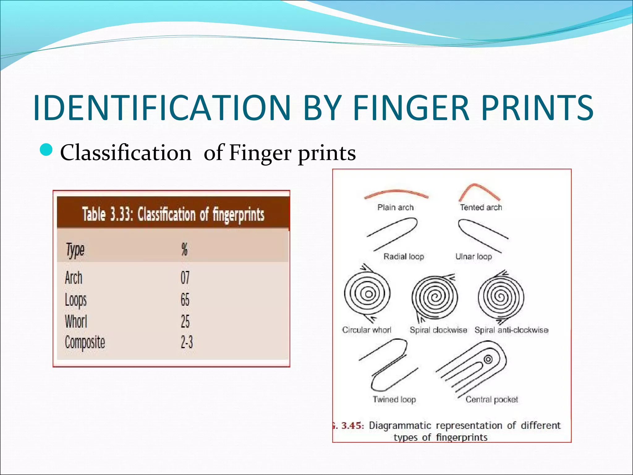 IDENTIFICATION BY SCARS, TATOO MARKS, FINGER PRINT, FOOT PRINTS , SHOE ...