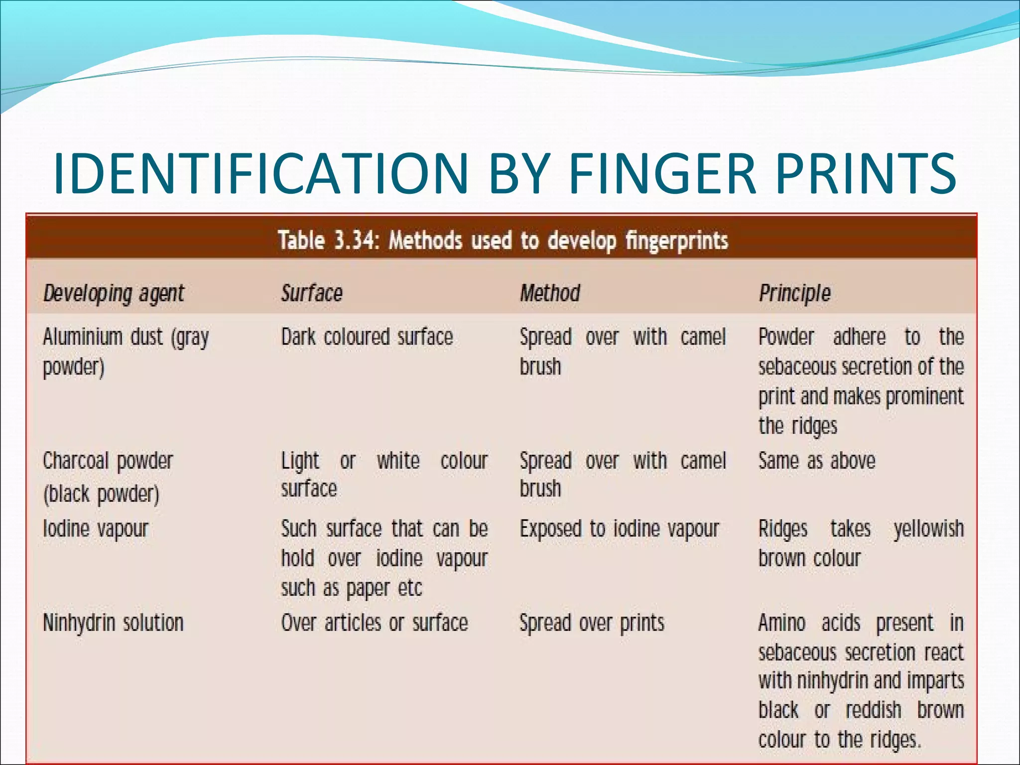 IDENTIFICATION BY SCARS, TATOO MARKS, FINGER PRINT, FOOT PRINTS , SHOE ...