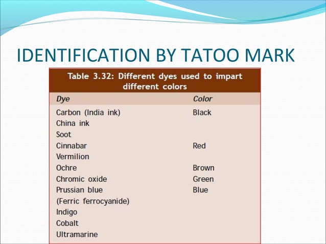 IDENTIFICATION BY SCARS, TATOO MARKS, FINGER PRINT, FOOT PRINTS , SHOE ...