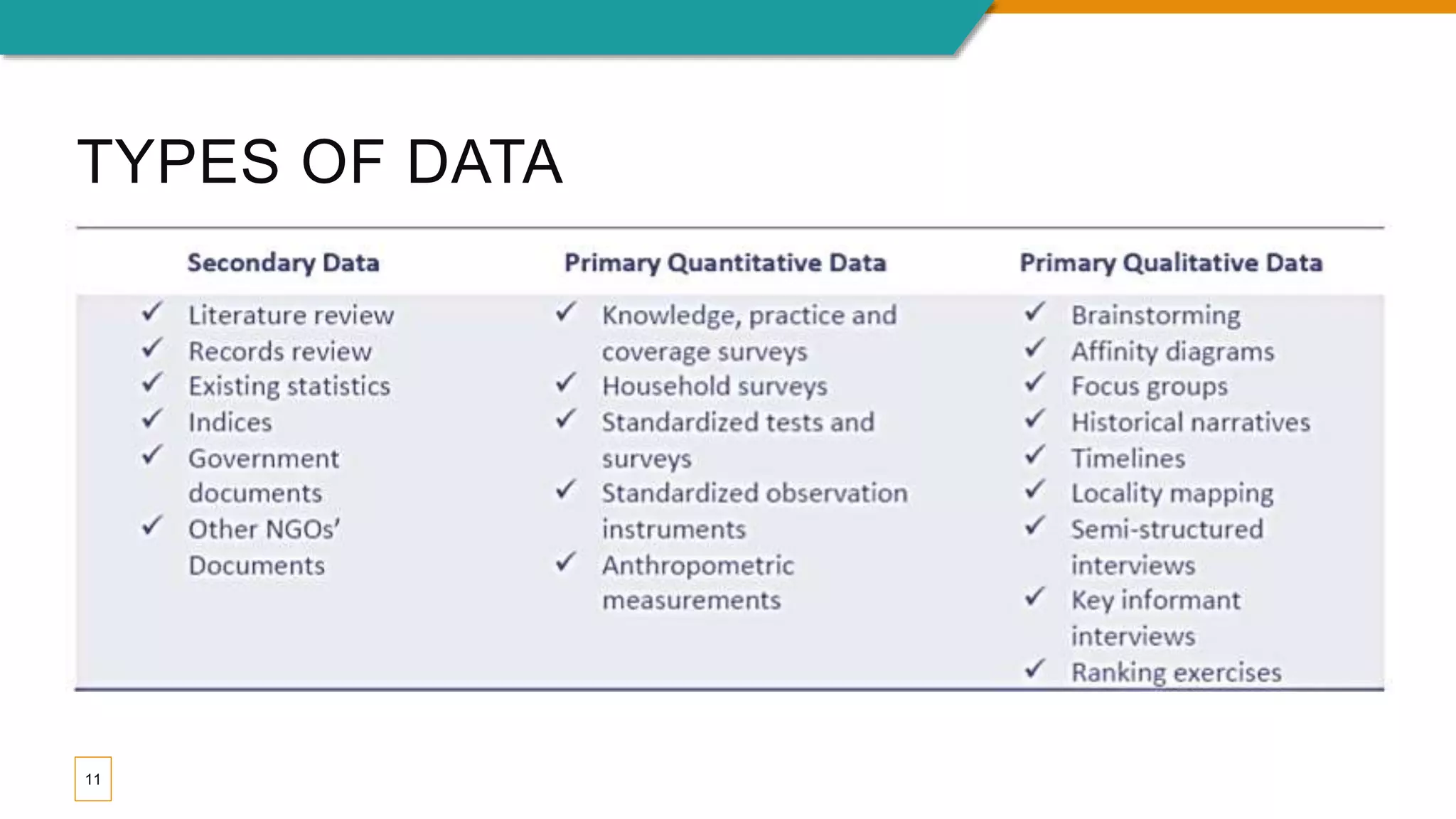 identification, definition and setting up the project | PPTX ...