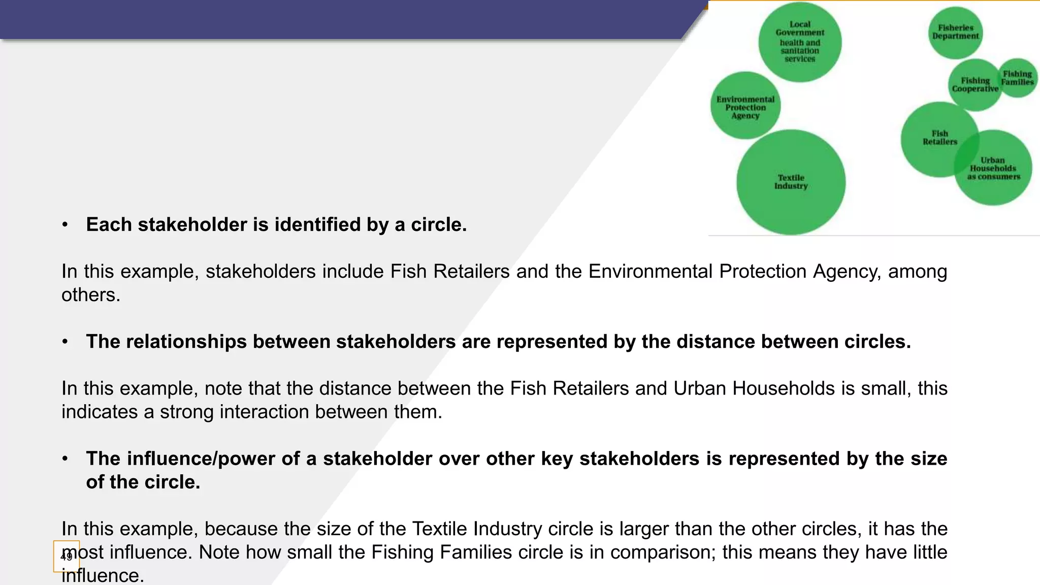 identification, definition and setting up the project | PPTX ...