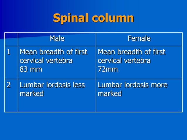 Identification From Skeletal Remains Ppt