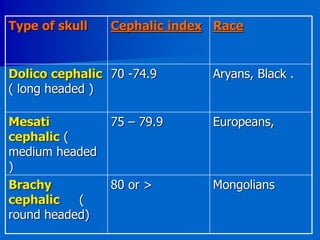 Identification from skeletal remains | PPTX