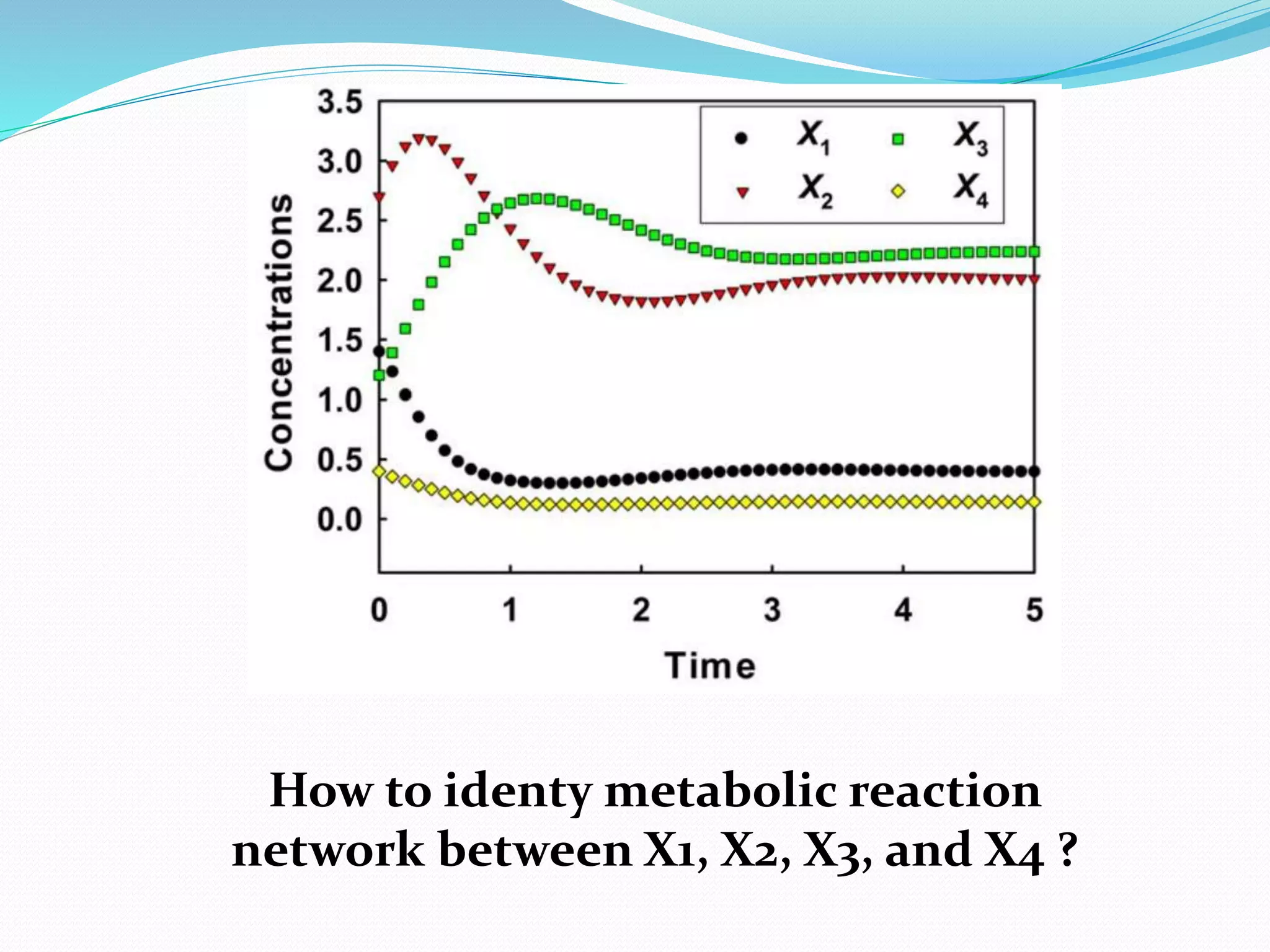 Identification metabolic pathway (rustam) | PPT | Free Download