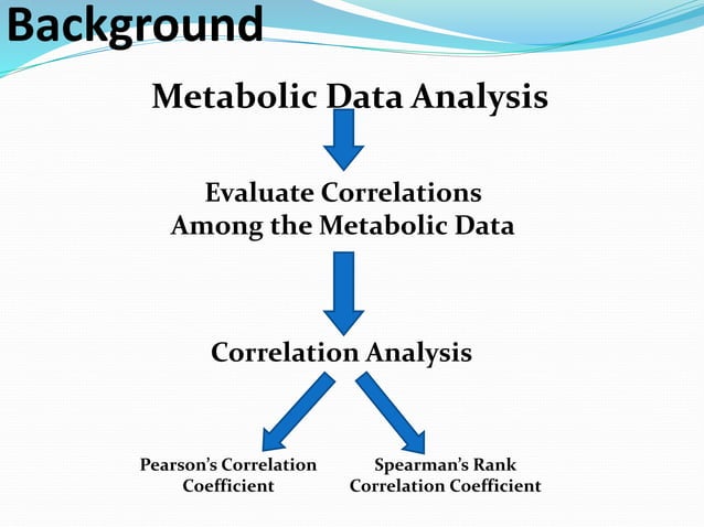 Identification metabolic pathway (rustam) | PPT