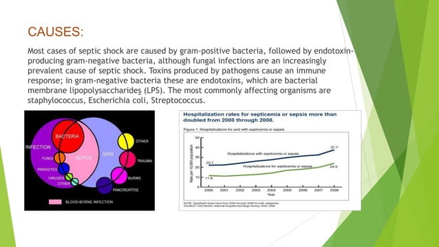 Identification,monitoring and evaluation of sepsis and septic shock ...