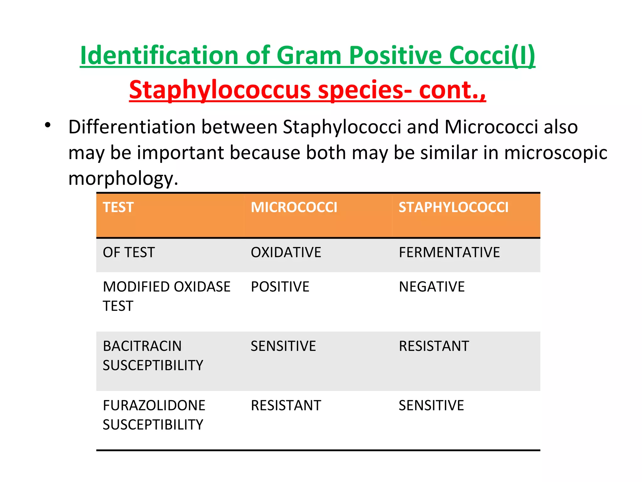 Identification of bacteria, Bacterial identification, Lab ...