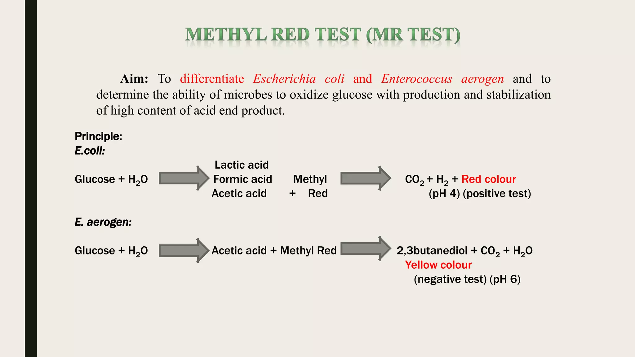 Identification of bacteria by biochemical tests | PPT