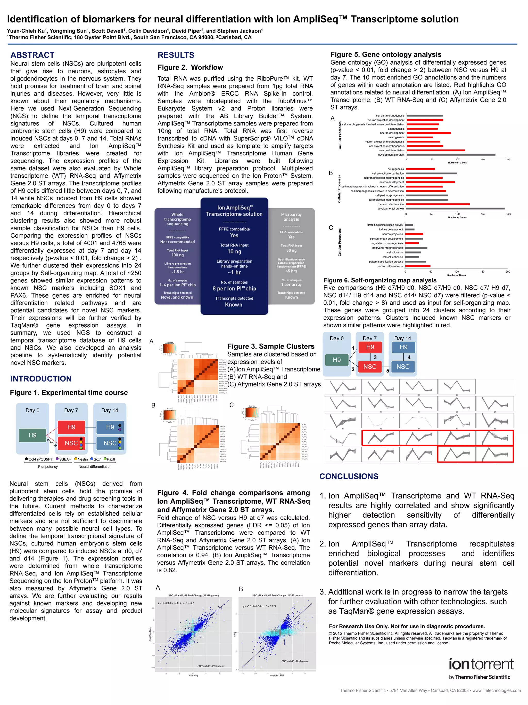 Biomarkers For Neural Differentiation With Ion AmpliSeq | ESHG 2015 ...
