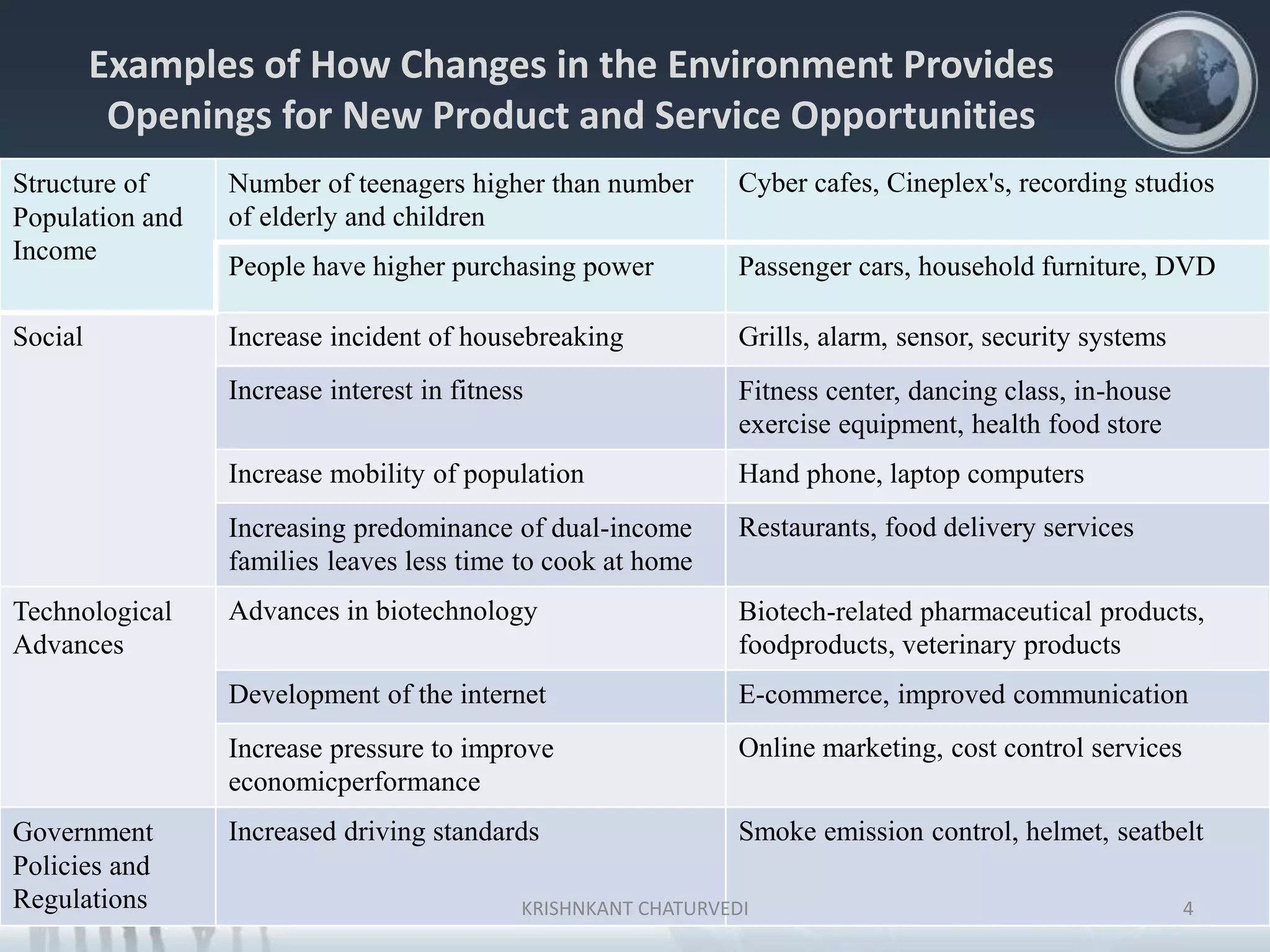 Identification of Business Opportunity | PPTX