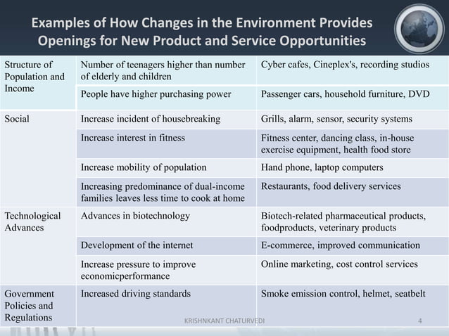 Identification of Business Opportunity | PPTX