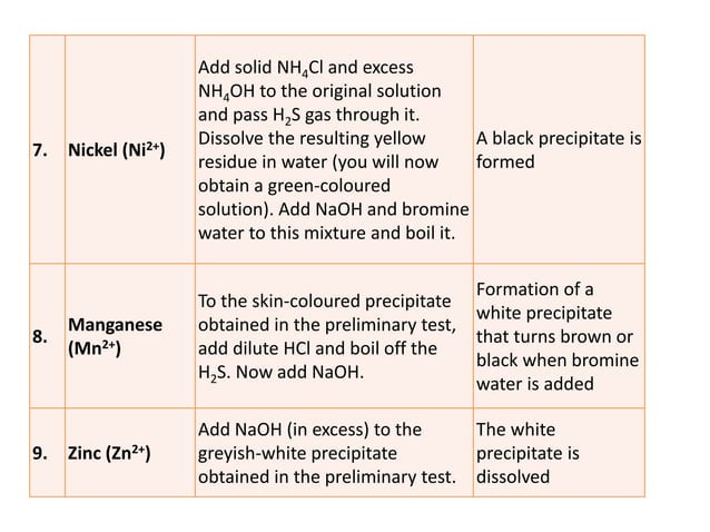 Identification of cations and anions | PPTX | Chemistry | Science