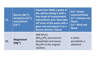 Identification of cations and anions | PPTX