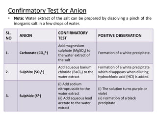 Identification of cations and anions | PPT