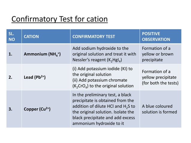 Identification of cations and anions