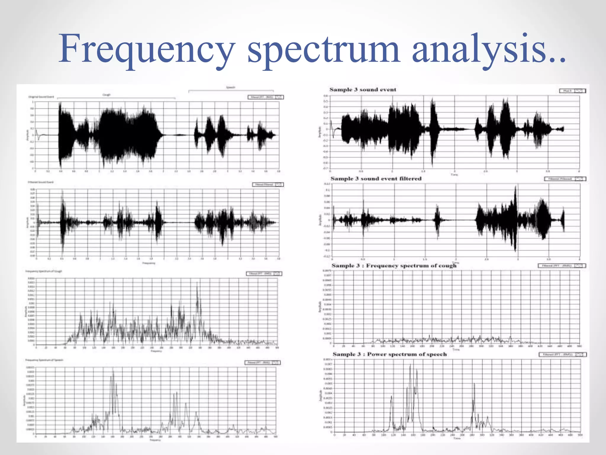 Identification of cough and speech ppt | PPTX | Digital Audio ...