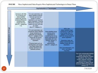 Identification of Counterfeit and Substandard products.pptx