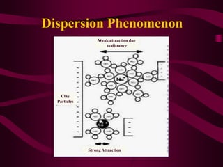 Identification of dispersive soils | PPTX