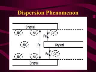 Identification of dispersive soils | PPTX