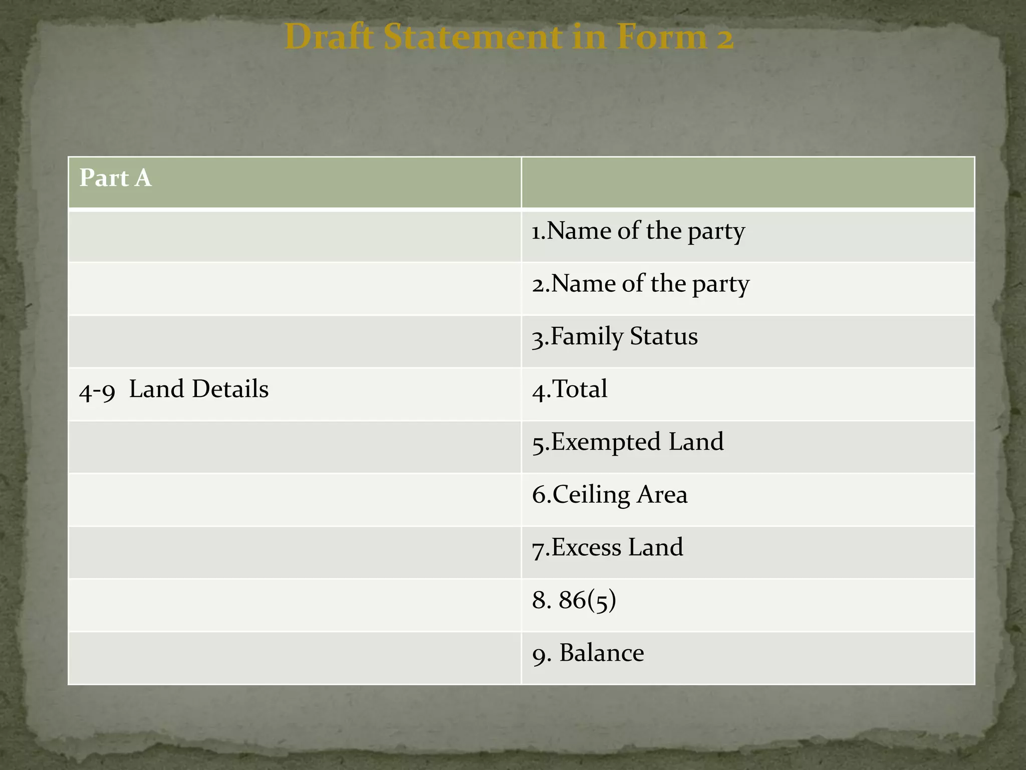 മിച്ച ഭൂമി - ലഭ്യമായ വിവരങ്ങൾ ഉപയോഗിച്ച് മിച്ചഭൂമി തിരിച്ചറിയുന്ന ...