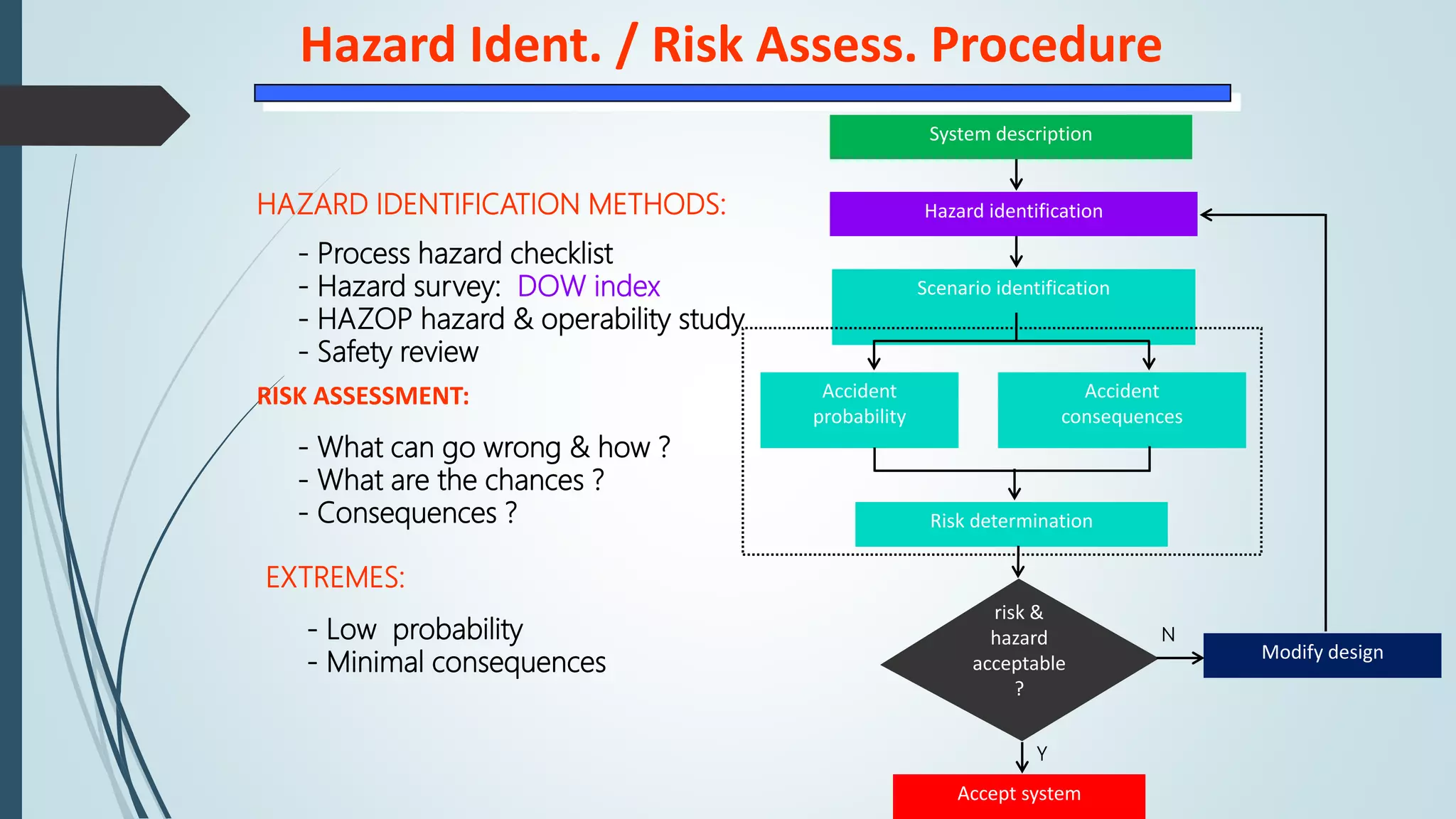 Identification of hazard industry and risk assessment | PPTX