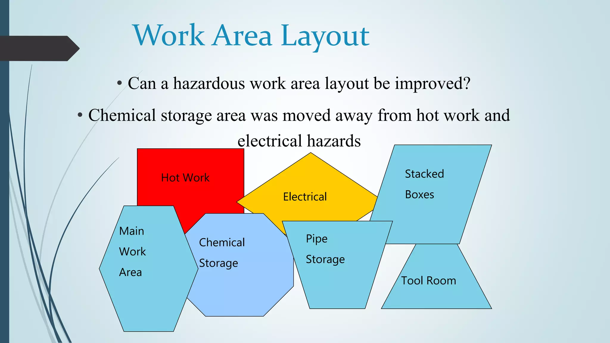 Identification of hazard industry and risk assessment | PPTX