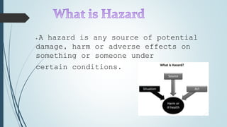 Identification of hazard industry and risk assessment | PPTX