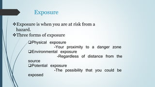 Identification of hazard industry and risk assessment | PPTX