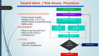PPT Hazards Identification & Risk Assessment (HIRA) And, 47% OFF