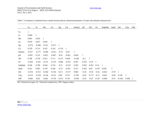 Identification of heavy metals contamination by multivariate ...