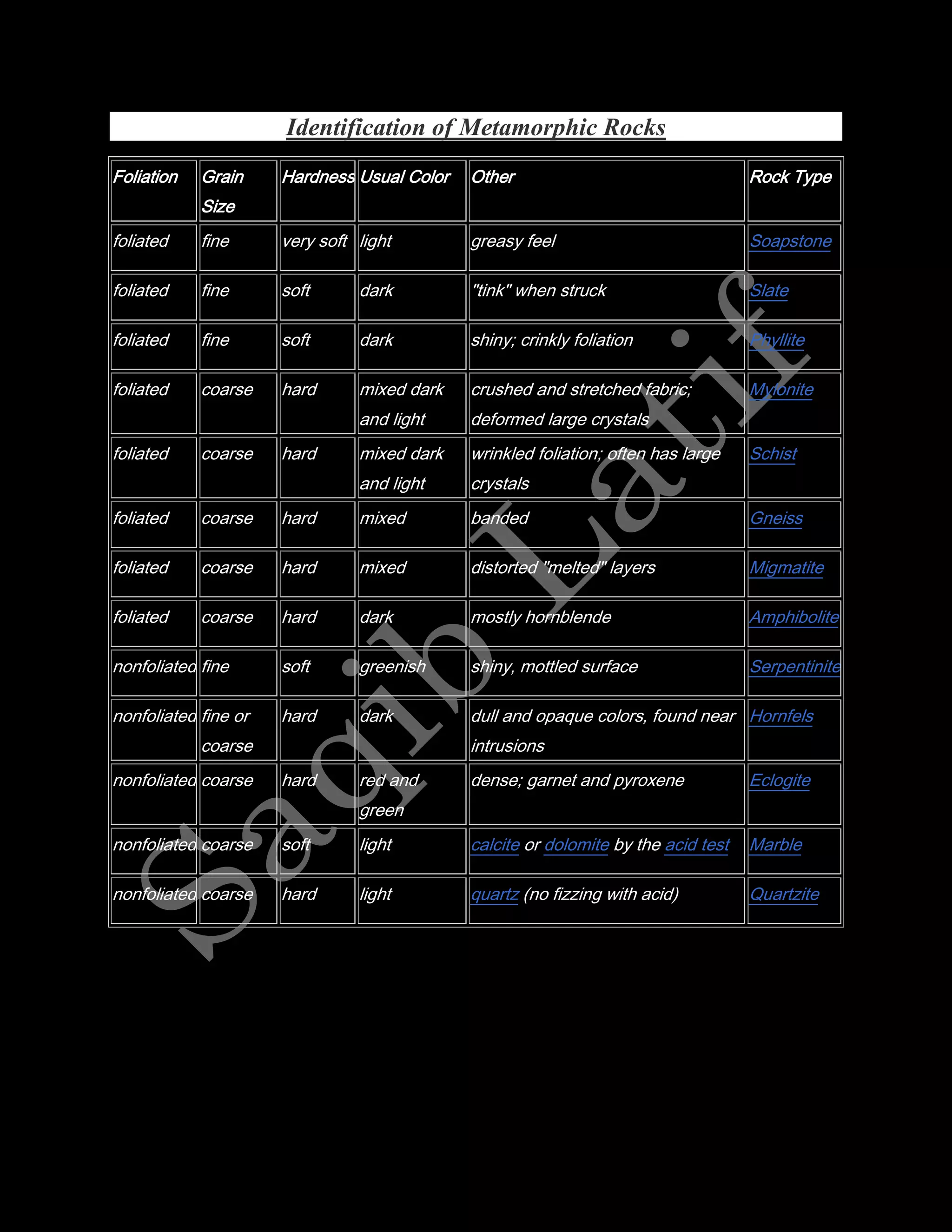 Identification of igneous rocks1 | DOCX