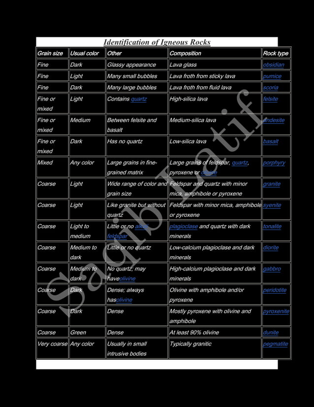 Identification of igneous rocks1 | DOCX | Geology | Science