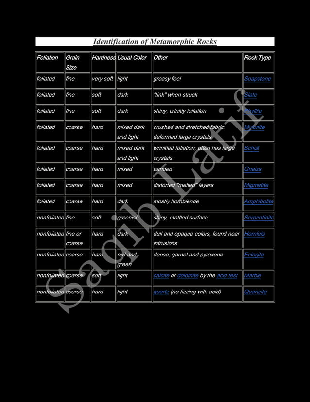 Identification Of Igneous Rocks1 Docx Geology Science