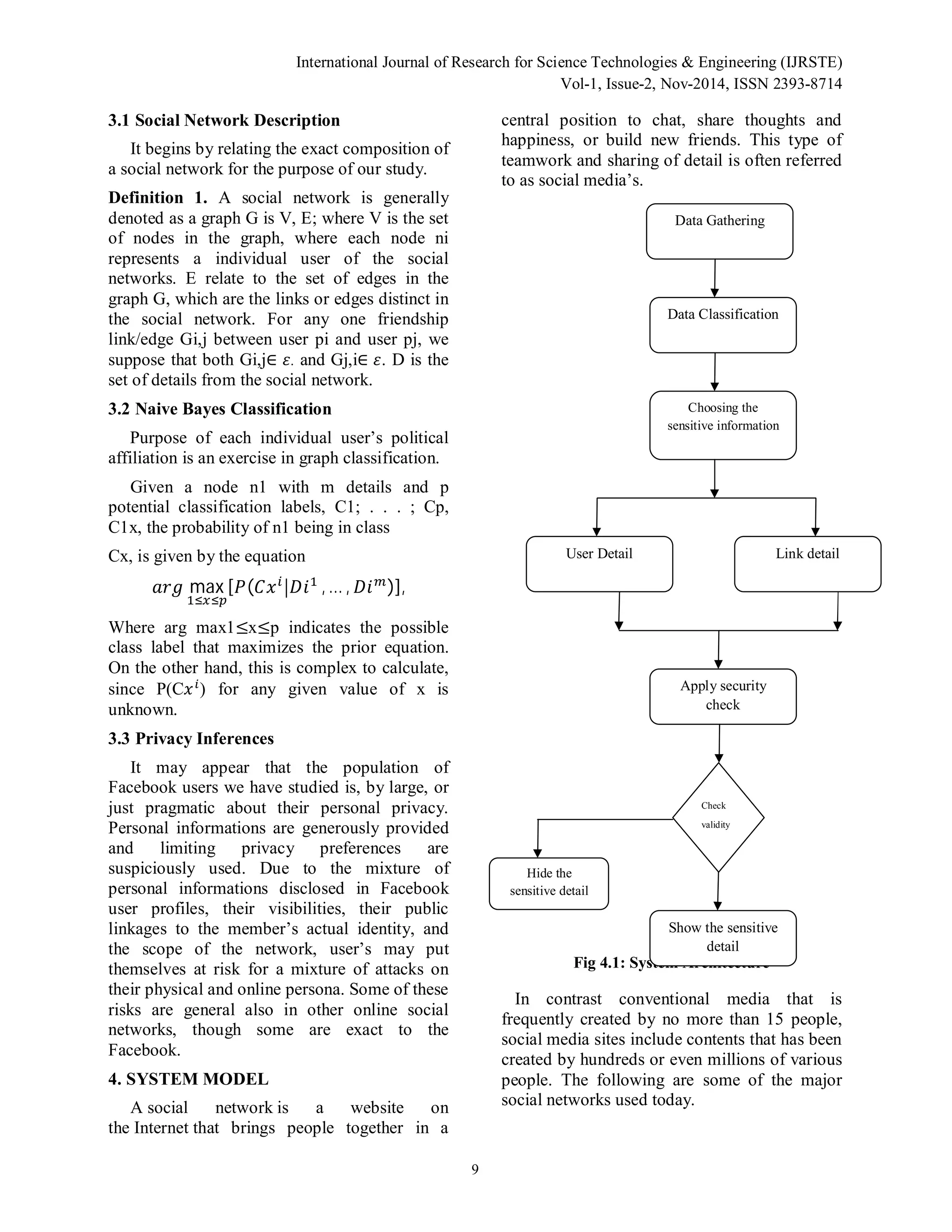 Identification Of Inference Attacks On Private Information From Social