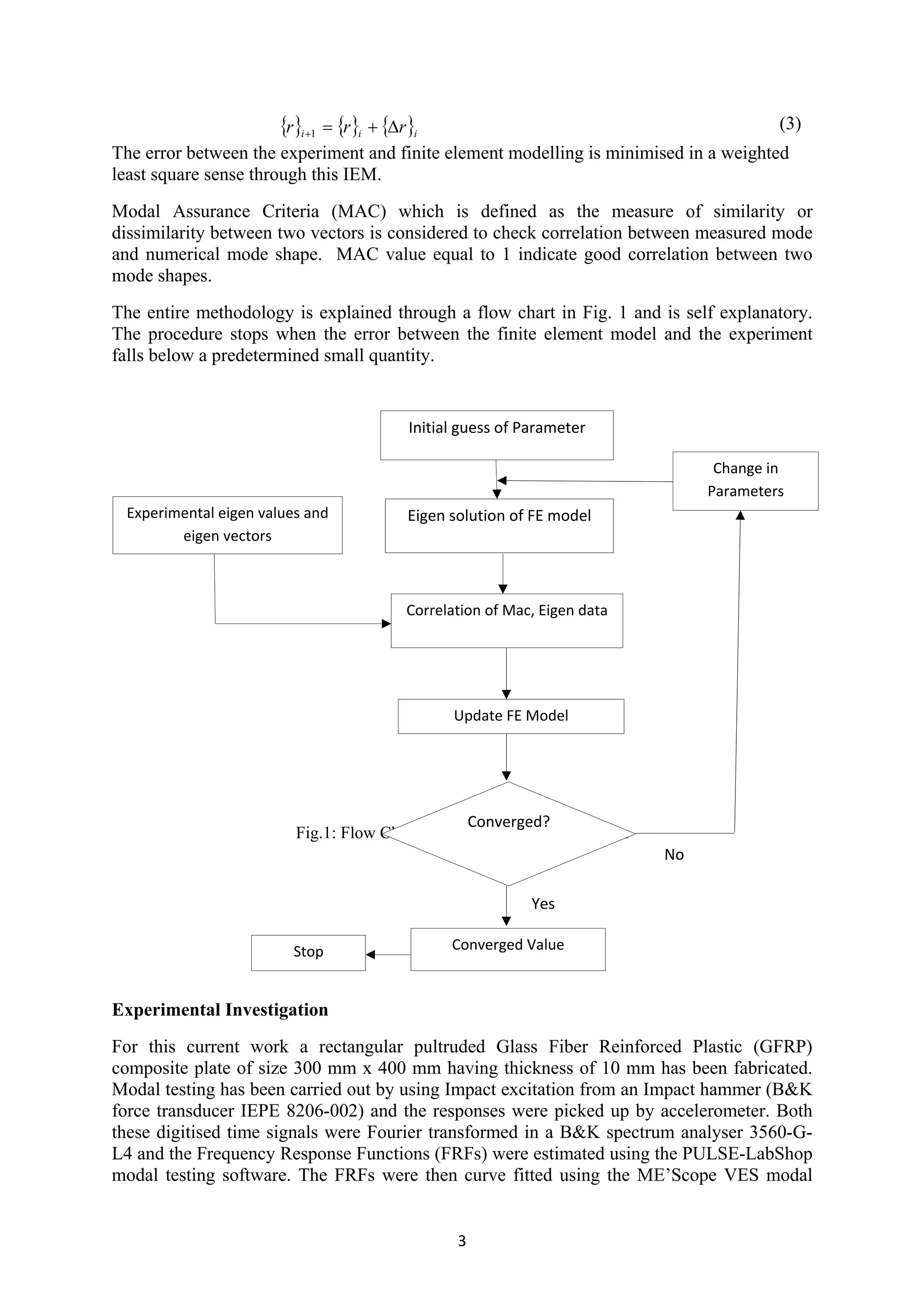 Identification of Material Parameters of Pultruded FRP Composite Plates ...