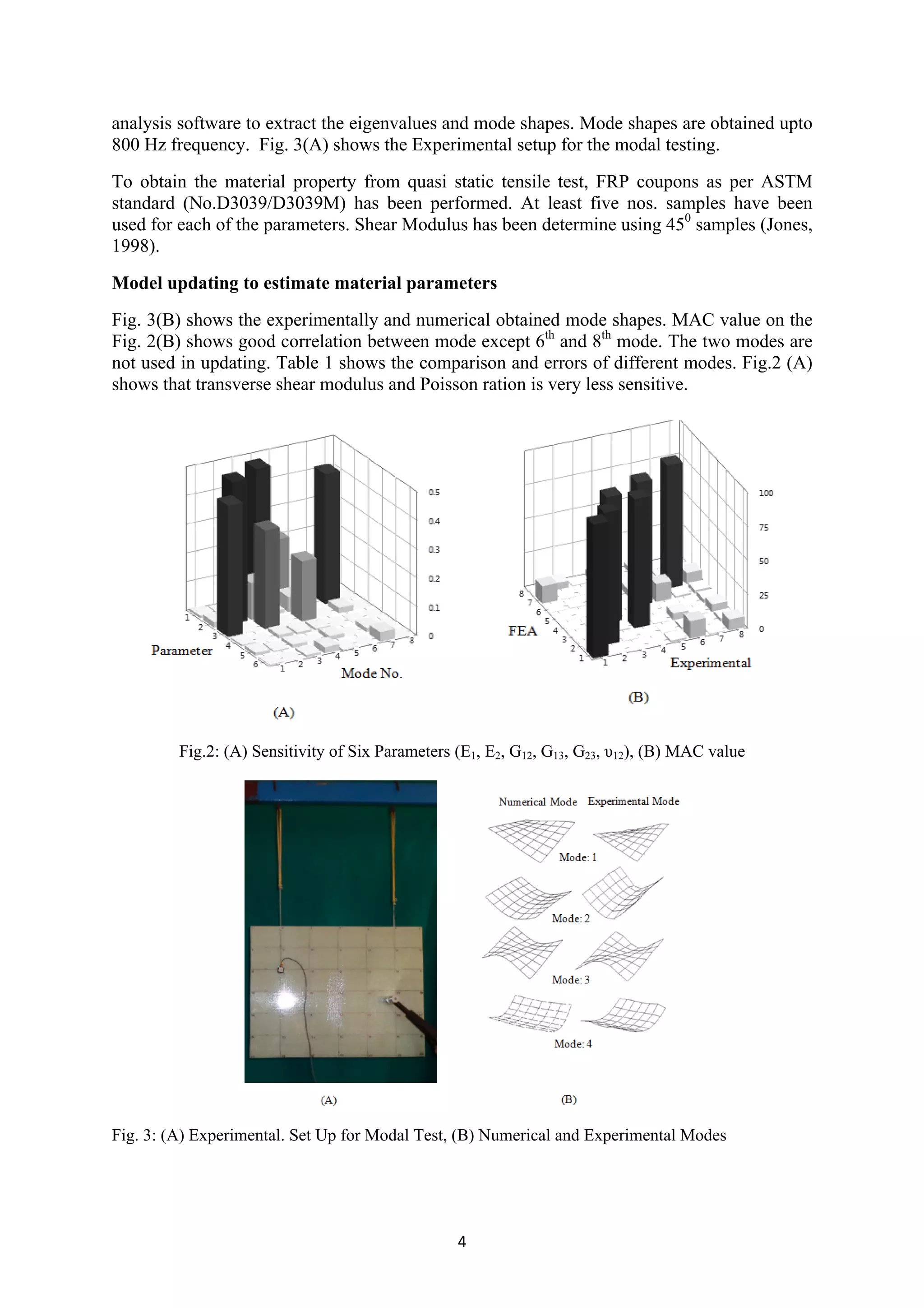 Identification Of Material Parameters Of Pultruded Frp Composite Plates Using Finite Element