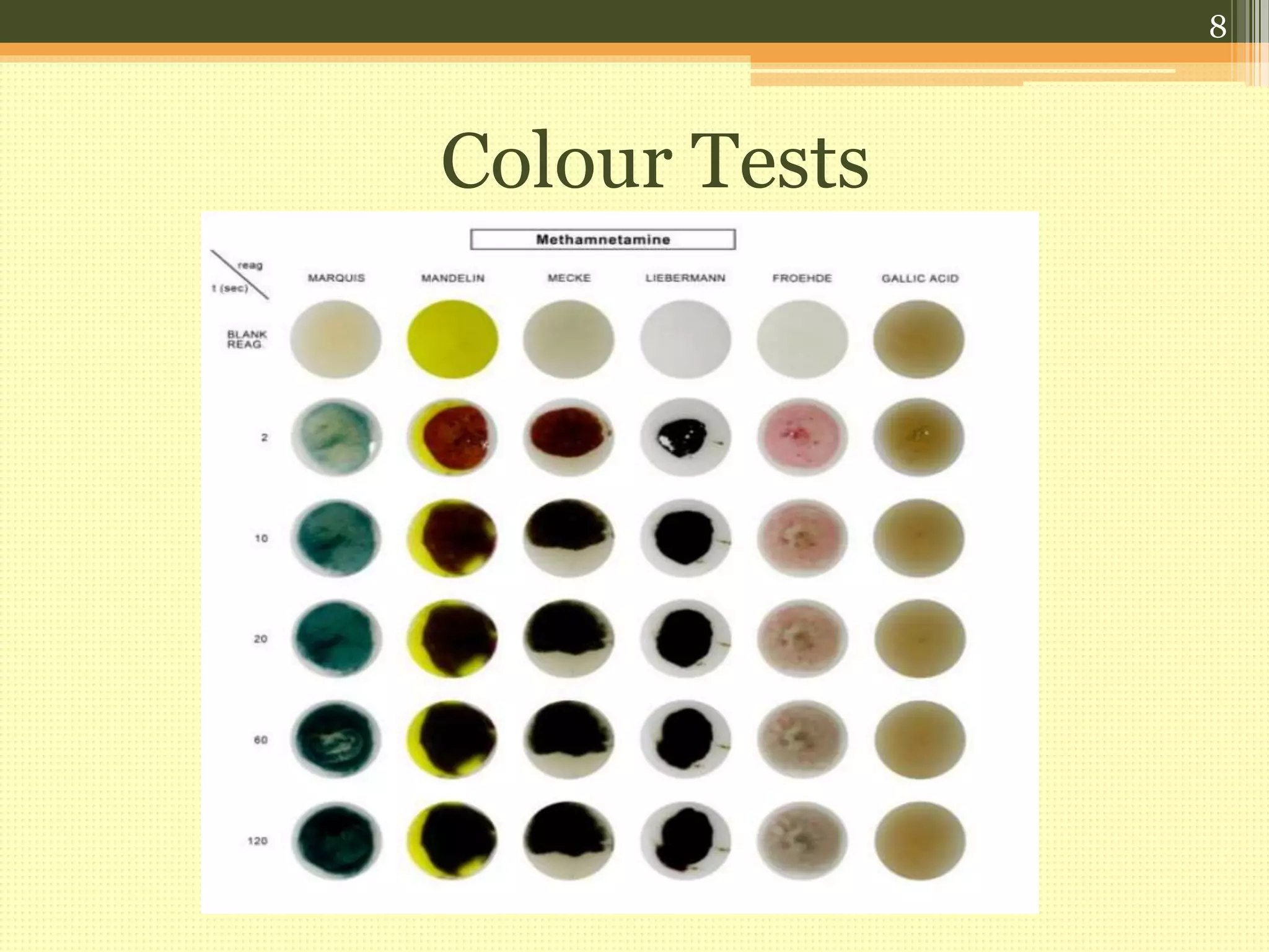 Identification of Narcotic Drug & Psychotropic Substances. Use of ...