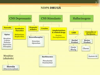 Identification of Narcotic Drug & Psychotropic Substances. Use of ...