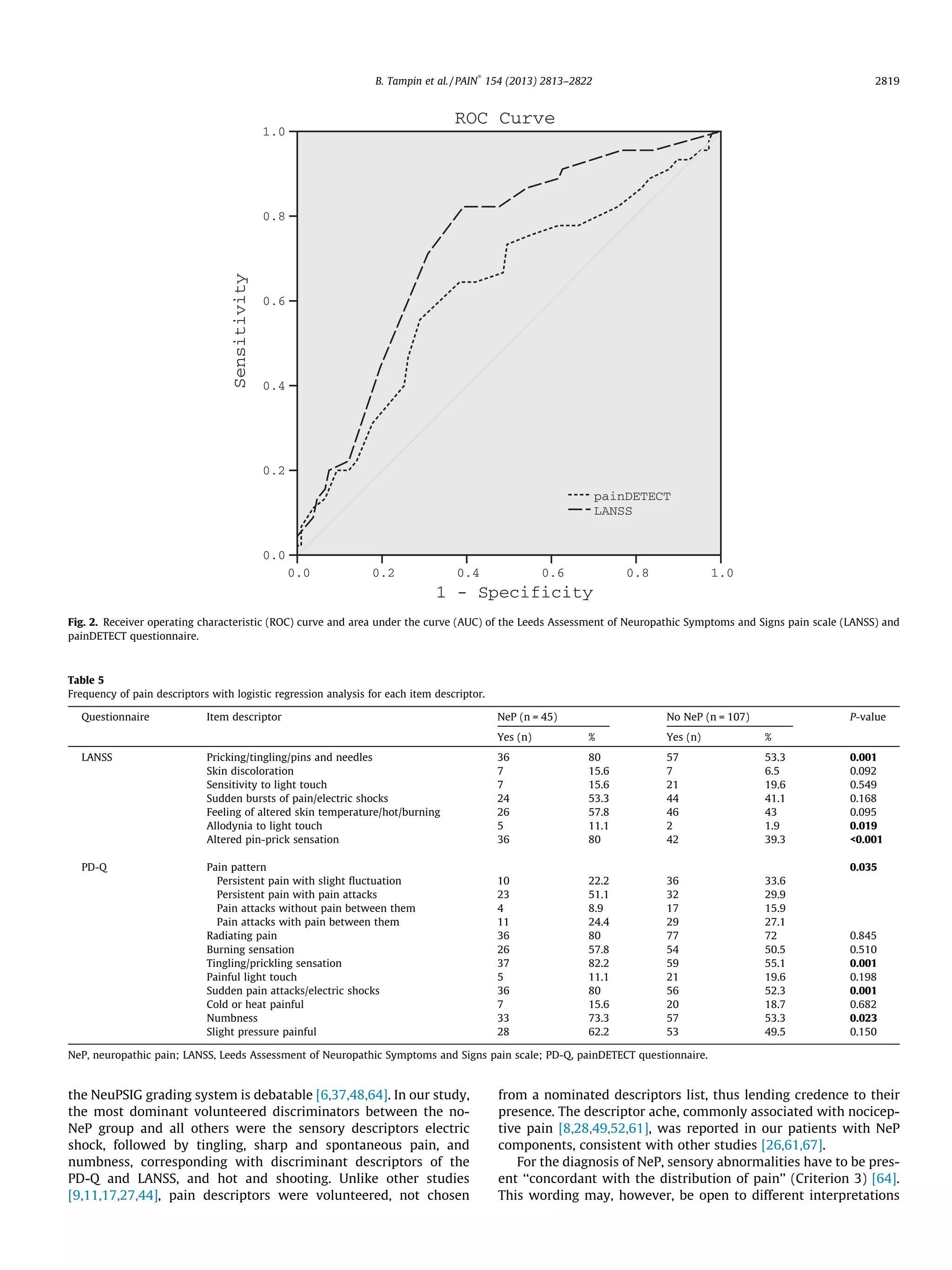 Identification of neuropathic pain in patients with neck upper limb ...