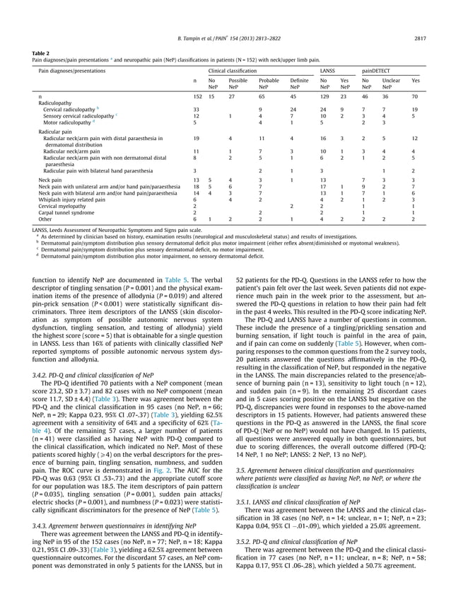 Identification of neuropathic pain in patients with neck upper limb ...