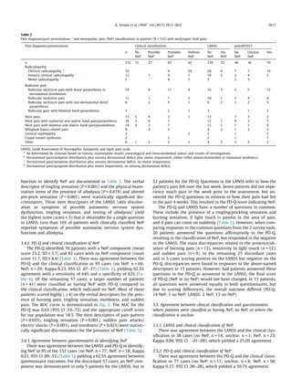 Identification of neuropathic pain in patients with neck upper limb ...