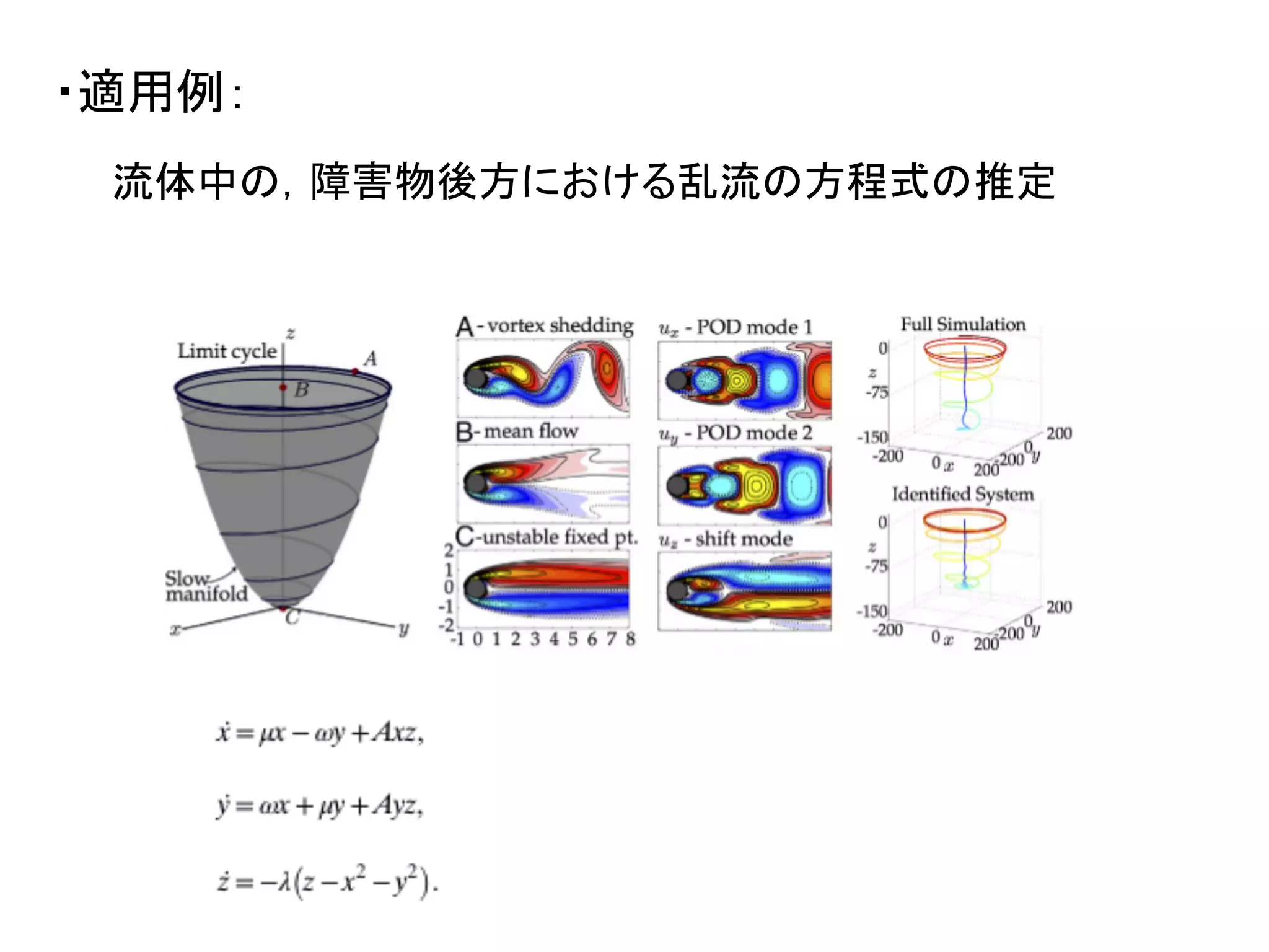 Discovering_govering_equations_from_data_by_sparse_identification_of ...