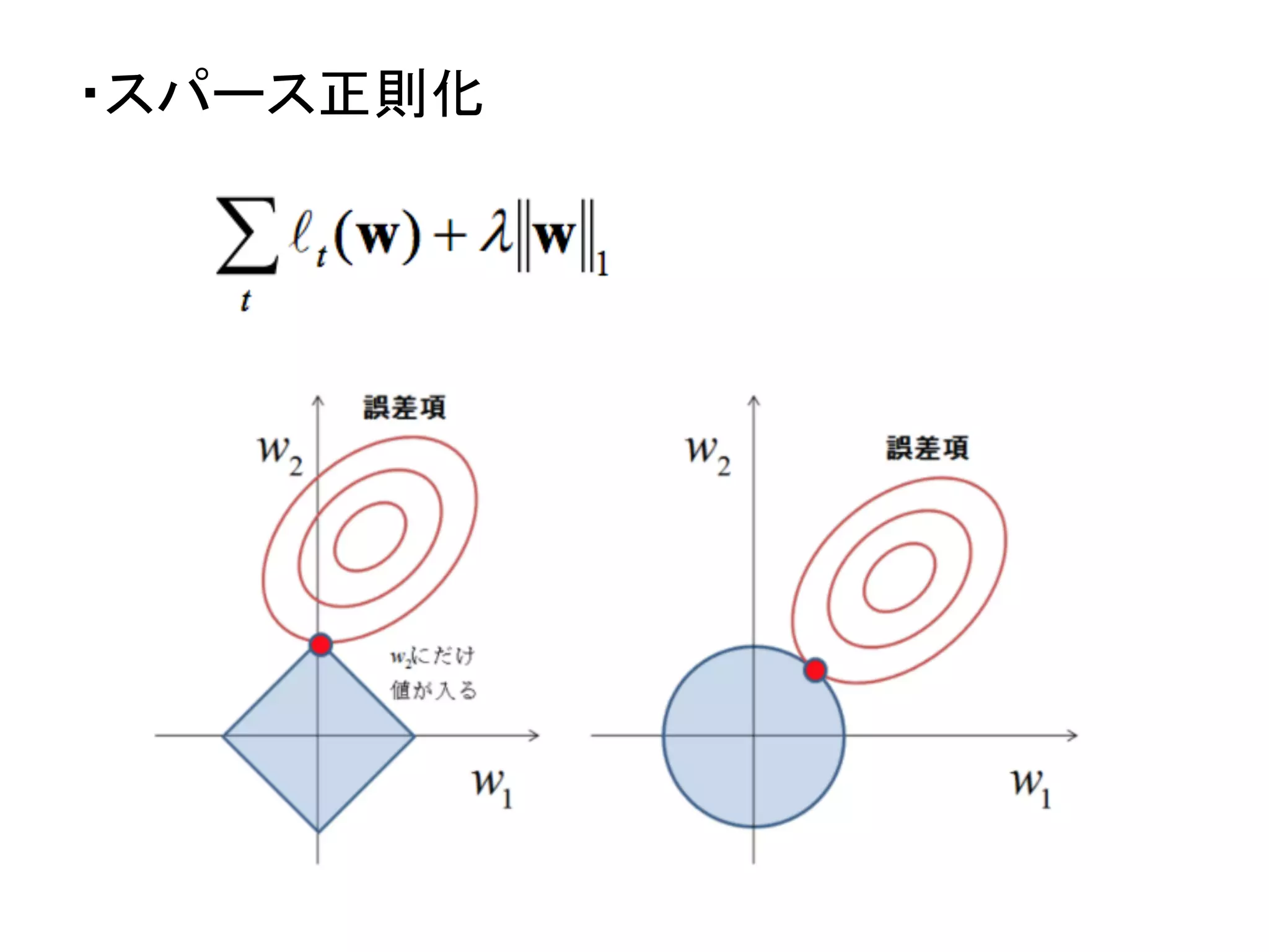 Discovering_govering_equations_from_data_by_sparse_identification_of ...